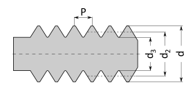 DIN 13 - ISO general purpose metric screw threads